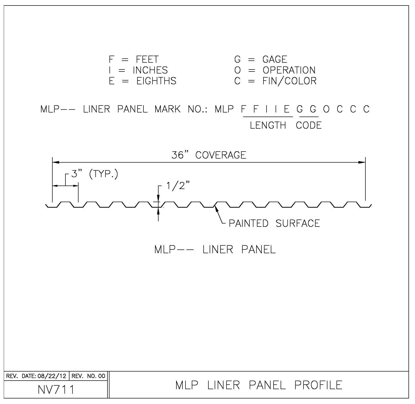 MOD 36 Liner Panel - Butler Building Parts Online